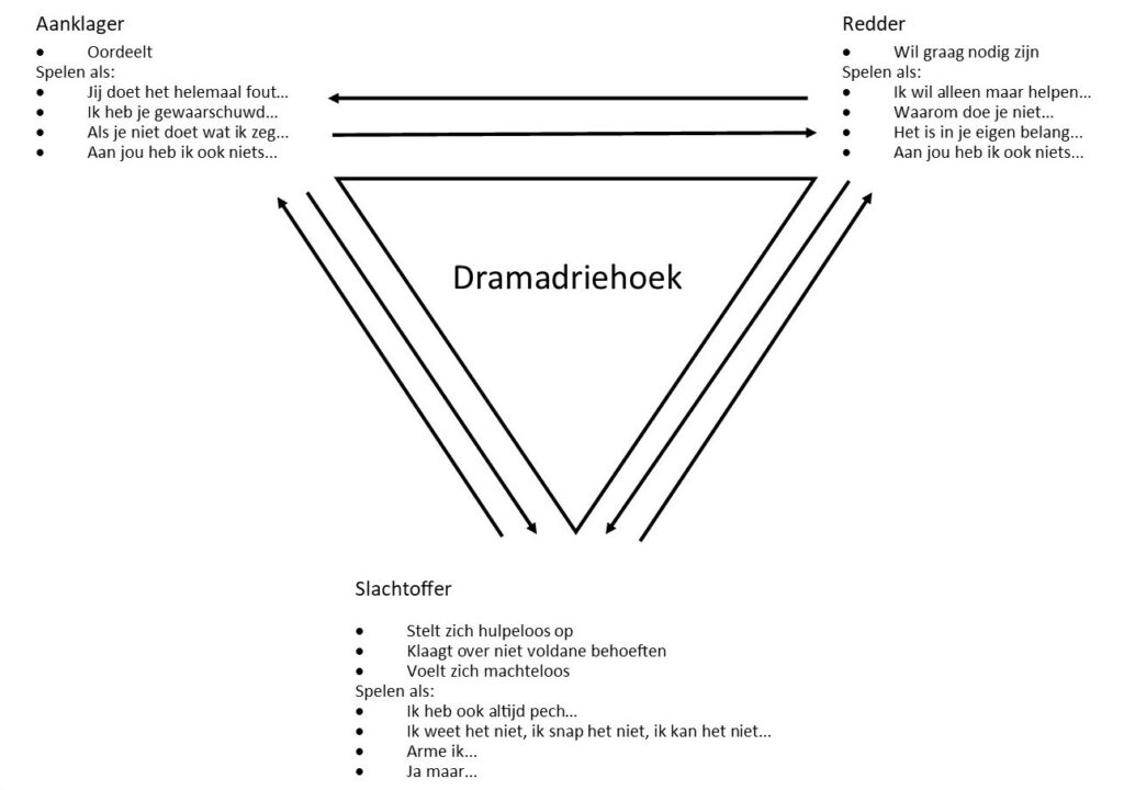 therapie-transactionele-analyse - Mind Trigger